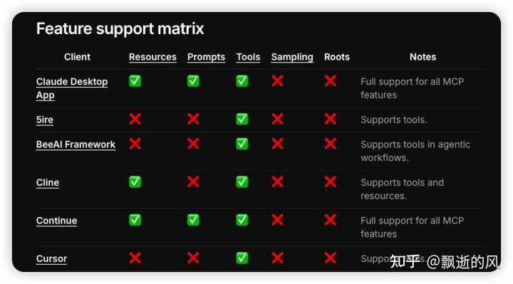 MCP（Model Context Protocol）最近为什么又火了？ - 知乎