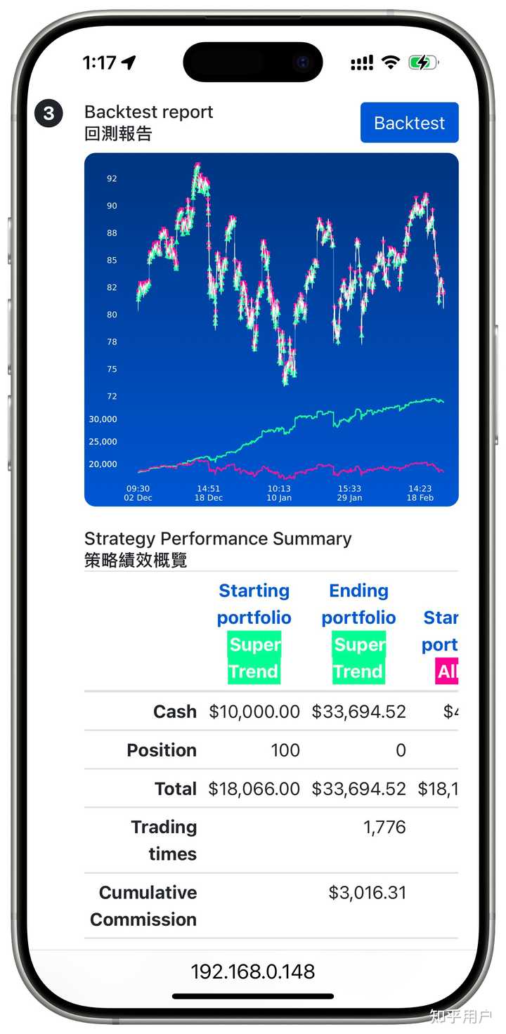 美股投资里，SQQQ和TQQQ怎么玩才能稳定收益？ - 知乎