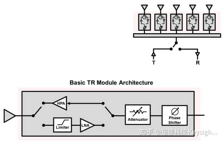自学天线？ - 知乎
