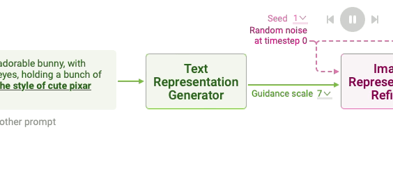stable diffusion中使用的是哪种Transformer ? - 知乎