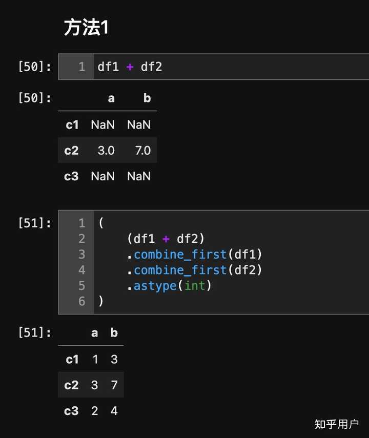 pandas中两个dataframe相加，数据的列相同，各行相加，不一致的index如何保留？ - 知乎