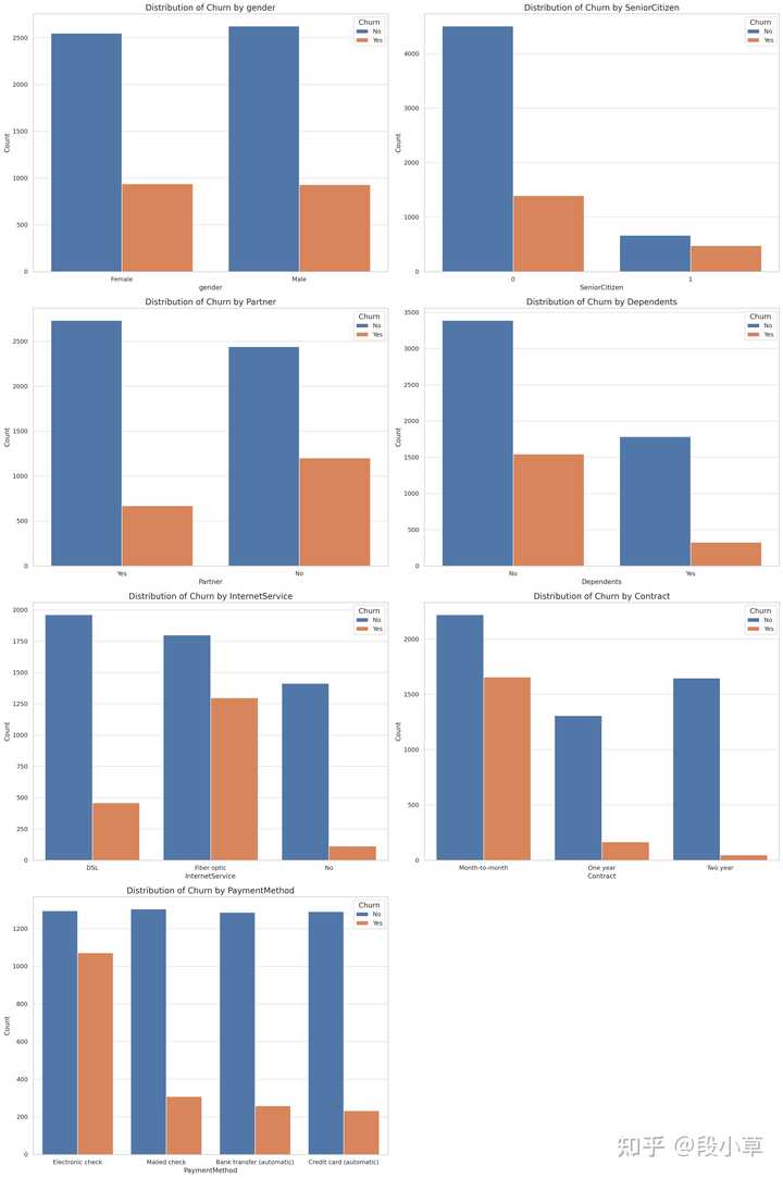 怎么使用 python 实现对 CSV 文件数据的处理？ - 知乎