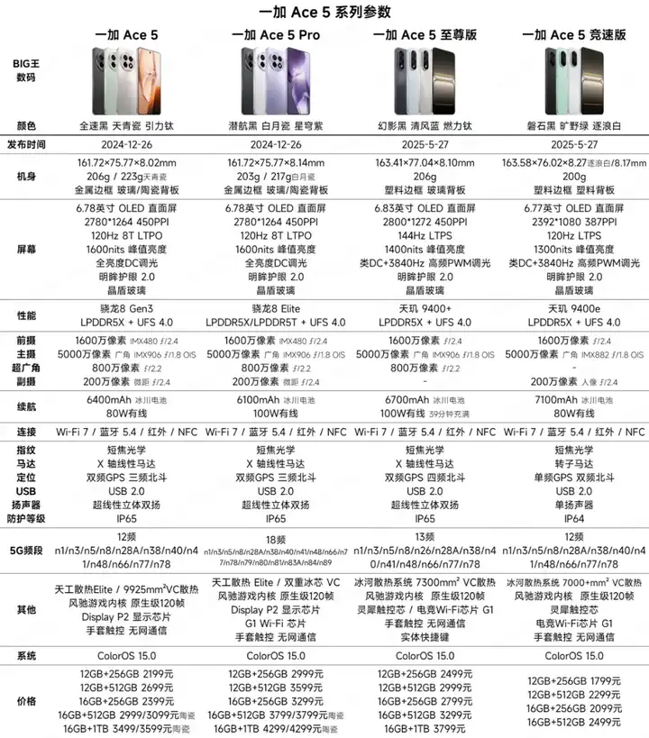 一加 Ace 5 至尊版值得入手吗？如何评价这款性能手机？ - 知乎