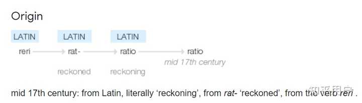 为什么英文中ration的意思是定量，而rational和irrational却是理性与非理性的？ - 知乎