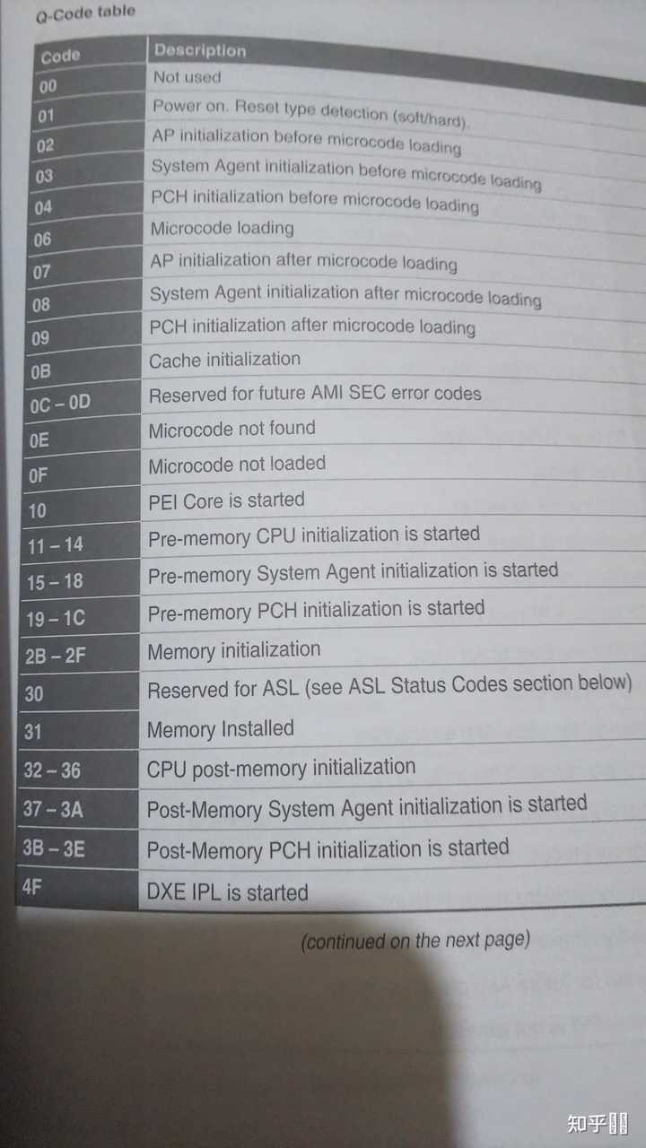 CPU坏掉会有哪些情况，怎样修理？ - 知乎