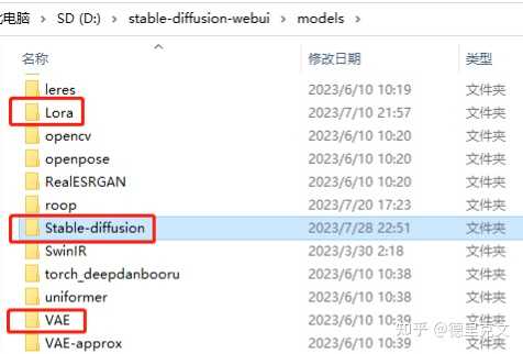 Stable Diffusion 有什么推荐的Checkpoint 模型、Lora? - 知乎