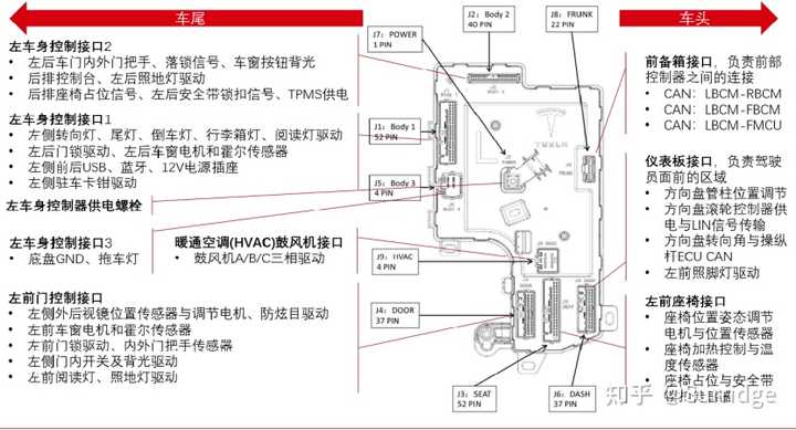 汽车电子电气架构里的VCU DCU ZCU ECU怎么区分和理解比较好？ - 知乎