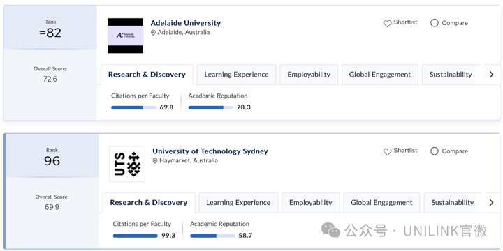 2026QS世界大学刚刚发布，大家怎么看今年的排名？ - 知乎