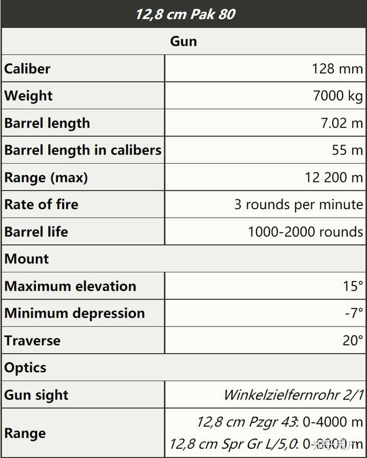 二战最强反坦克炮是不是12.8 cm pak 44? - 知乎