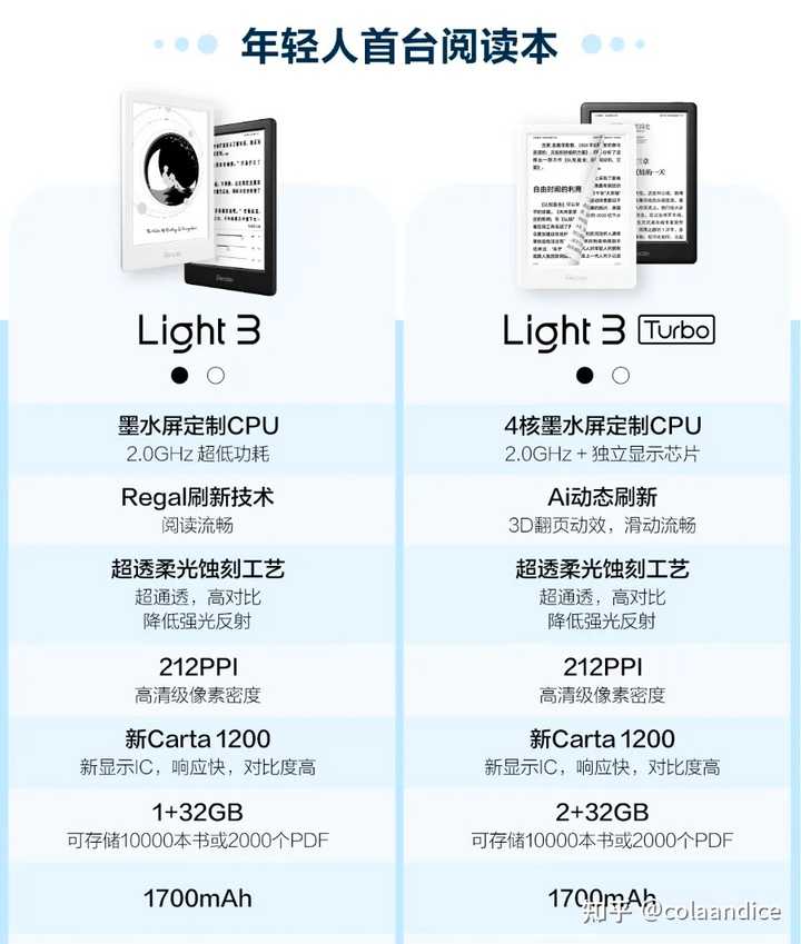 年轻人首台阅读本掌阅 iReader Light 3 发布，该产品都偶有哪些亮点性能？ - 知乎