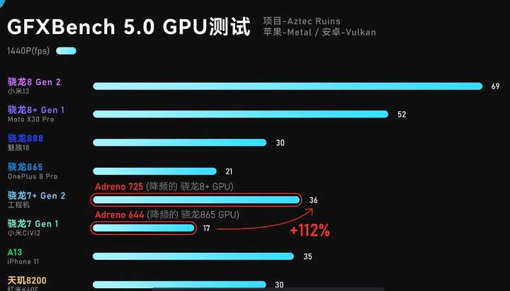 如何看待荣耀100将搭载骁龙7Gen3处理器？这款处理器有什么亮点？ - 知乎