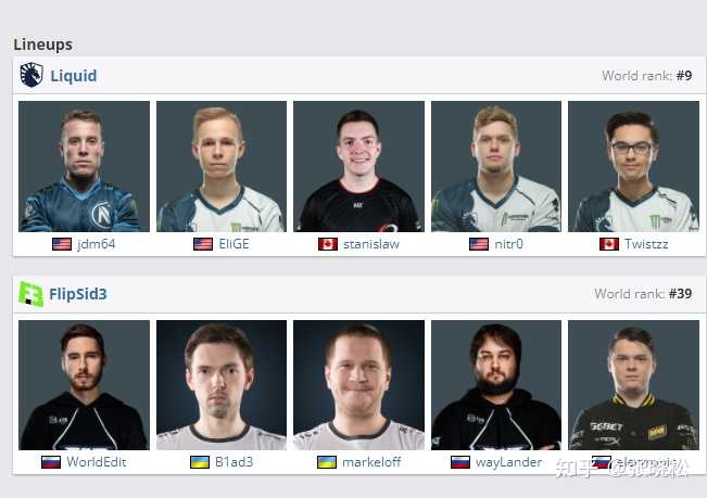 如何评价navi csgo分部选手electronic？ - 知乎