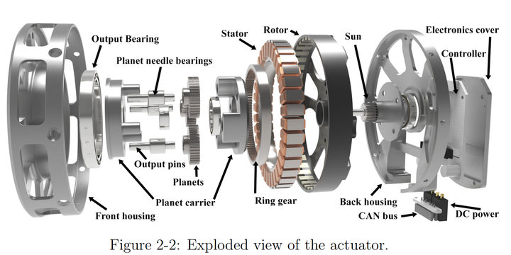 如何评价小米发布的Cyber Gear微电机？是怎样的水平？ - 知乎