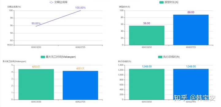 APS 是什么？与 ERP 和 MES 是什么关系？ - 知乎