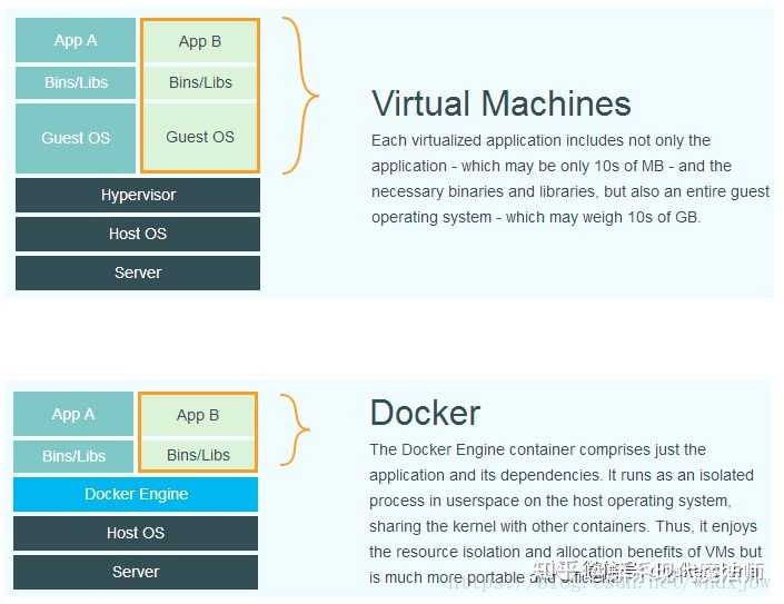 openstack，docker，mesos，K8s什么关系？ - 知乎