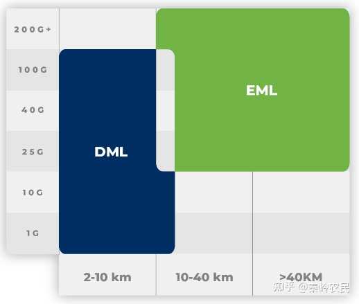 EML与DML：有什么区别？ - 知乎