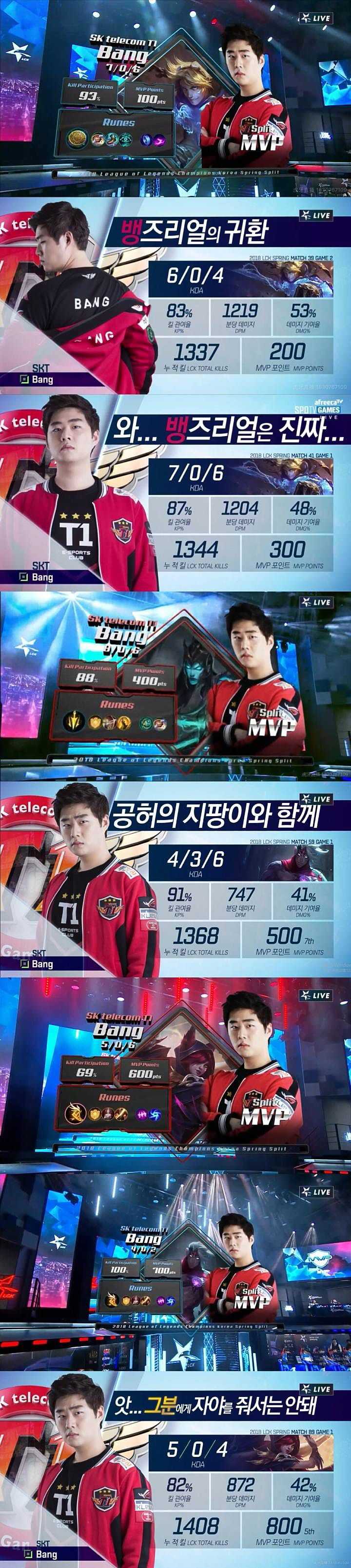 如何评价现在SKT的ADC BANG？ - 知乎