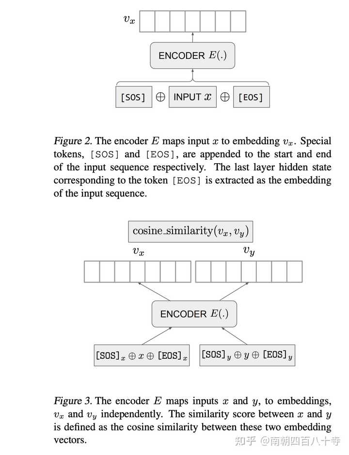 GPT系的Decoder Only类模型，如何实现表征文档的embedding的生成？ - 知乎