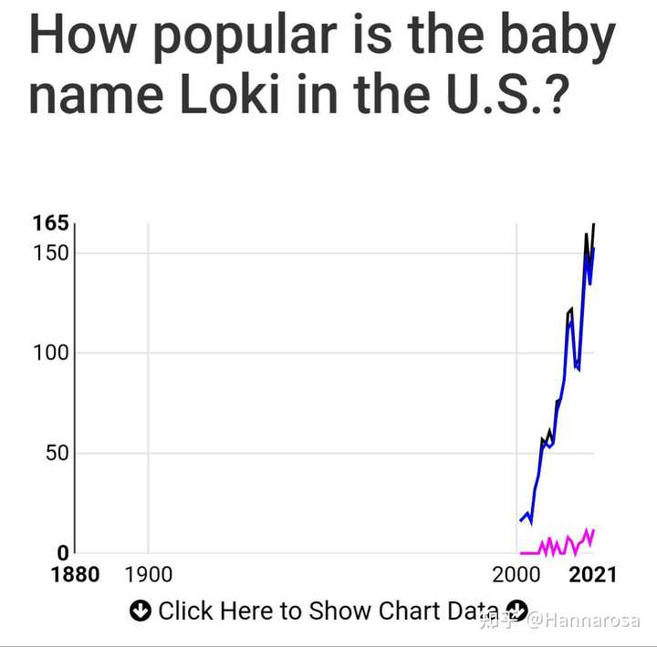 男生取英文名叫Loki（全名）怎么样？有什么寓意？ - 知乎