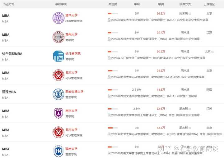 MBA和MPA有什么区别? - 知乎