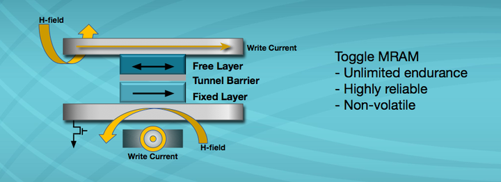 MRAM离大规模应用还有多久? - 知乎