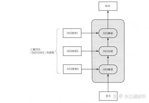 DES 和 3DES 有哪些区别？ - 知乎