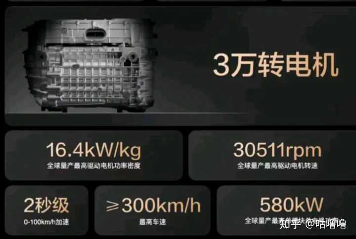 比亚迪汉L的电机达到了惊人的580KW，小米V8S电机还有营销优势吗？ - 知乎