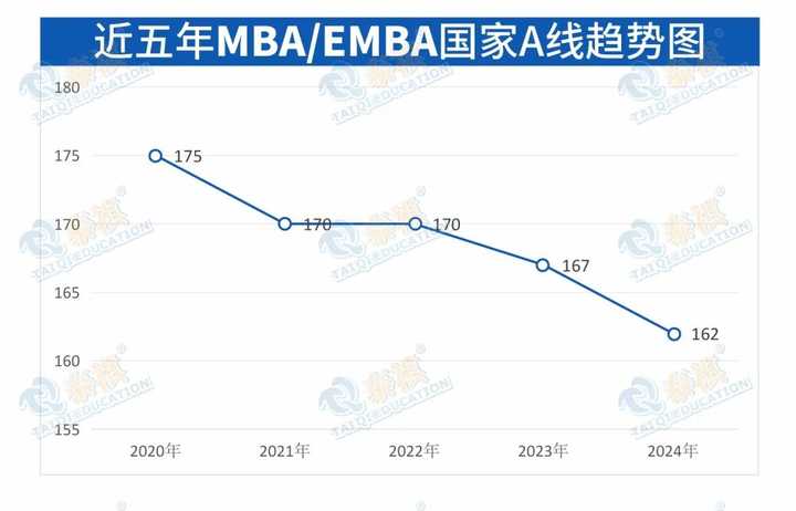 EMBA有用吗?EMBA是什么学位? - 知乎