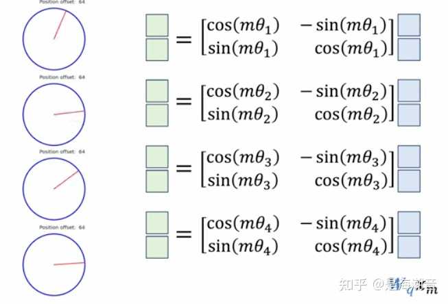 position embedding和position encoding是什么？有什么区别? - 知乎