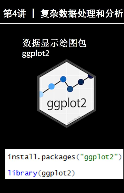 如何使用 ggplot2 ？ - 知乎