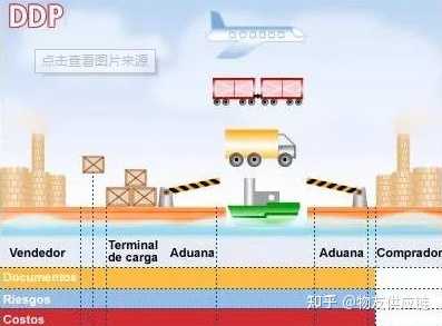 如何分辨SDP和DDP内存? - 知乎