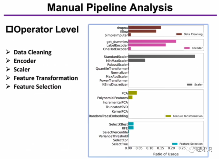 LLM出现后，数据挖掘(Data Mining)可以做哪些新的研究？ - 知乎