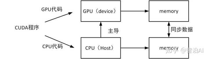英伟达的cuda是什么东西? - 知乎