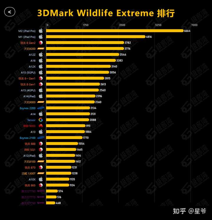 现阶段是买骁龙8+ Gen 1还是买骁龙8 Gen 2？ - 知乎