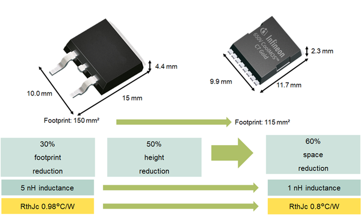 关于mosfet mos管元件封装选择时需要考虑哪些问题？ - 知乎