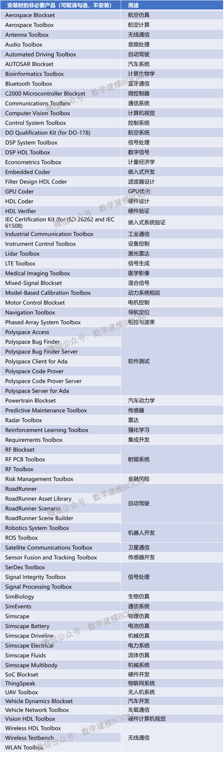 matlab安装选择产品时要全部安装么? - 知乎