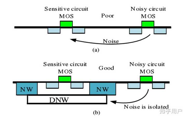 pmos为什么没有体效应？ - 知乎