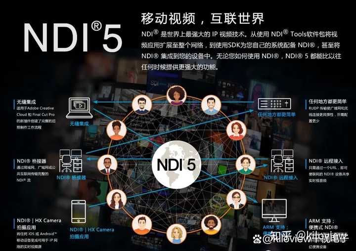 NDI 传输协议技术的原理是什么？ - 知乎
