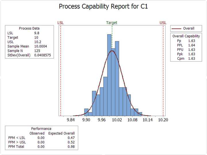 minitab怎样可以设置好cpk，规格上下限。再跑数据呢？ - 知乎