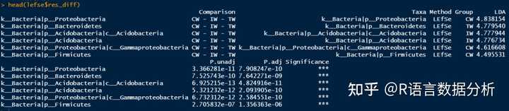 如何进行LEfSe分析? - 知乎