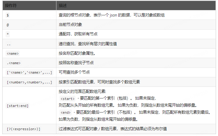 java 中 jsonpath 模块怎么使用？ - 知乎
