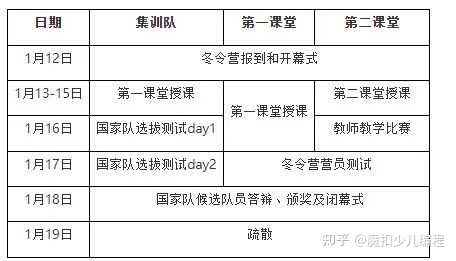 如何评价 NOI2022 冬令营（WC2022）？ - 知乎