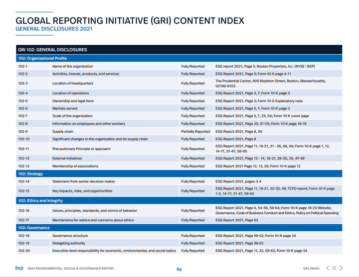 ESG报告是公司自己出还是第三方结构做？ - 知乎