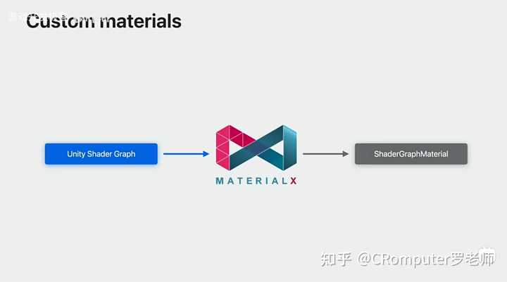 3A游戏大作很多都用虚幻引擎，为什么还推荐我学Unity3D？ - 知乎