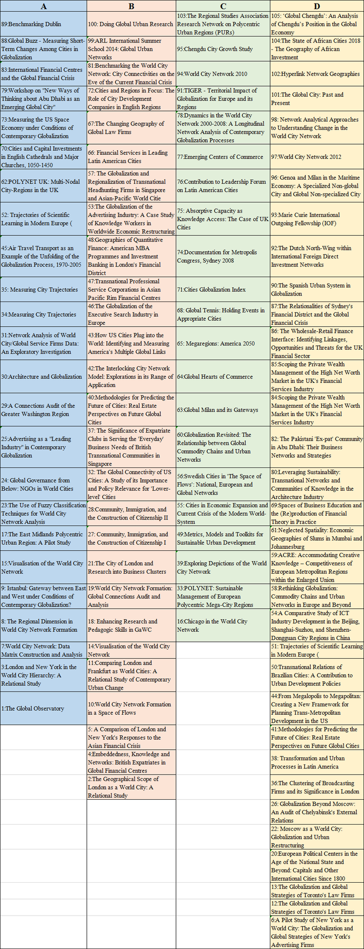 如何看待GAWC排名，你认为它与城市的地位有关吗？ - 知乎
