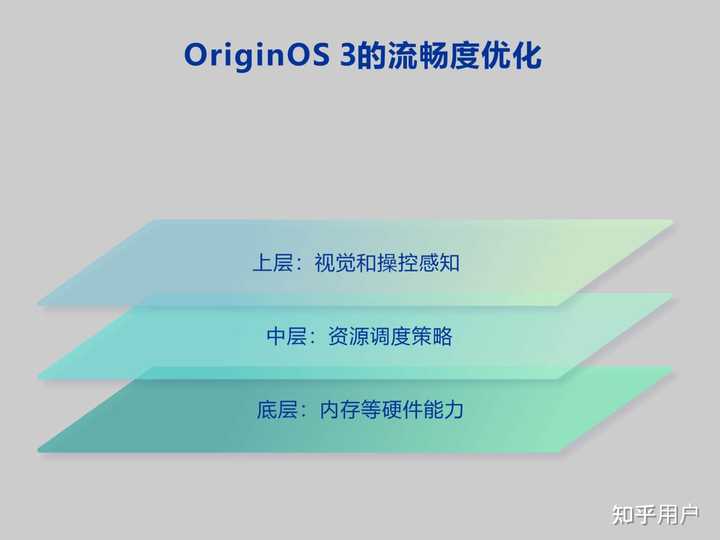 如何评价11月8日vivo发布的OriginOS 3，实际体验如何？有哪些值得关注的亮点？ - 知乎