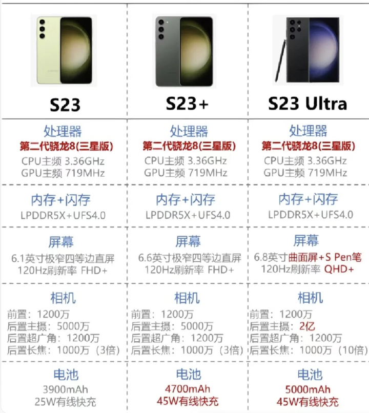 三星s23和s23+的区别在哪里？加钱上s23+划算吗？ - 知乎