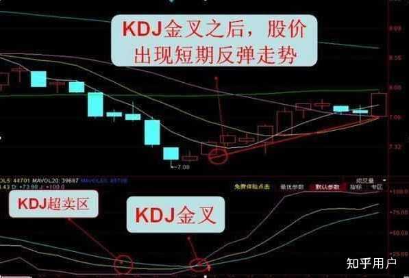 KDJ指标，K、D、J、这三条线代表什么？ - 知乎