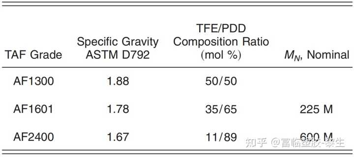 光刻的抗反射涂层ARC、TARC、BARC、DARC的区别？ - 知乎
