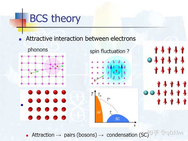 什么是spin Fluctuation Mediated Superconductivity? 知乎